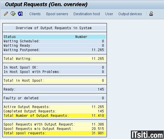 SPOV: Print Request Overview